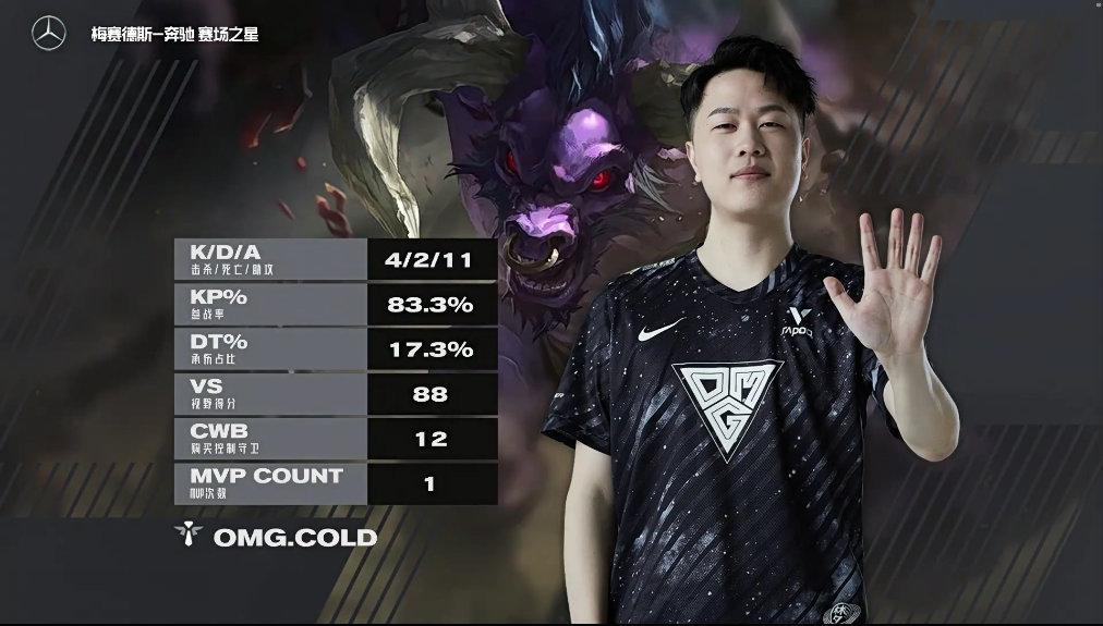 2021lpl春季赛|edg|MVP|英雄联盟_新浪新闻