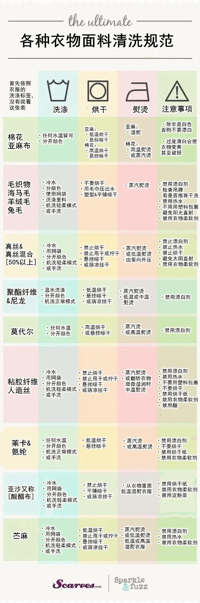 如何识别衣服的英文标签