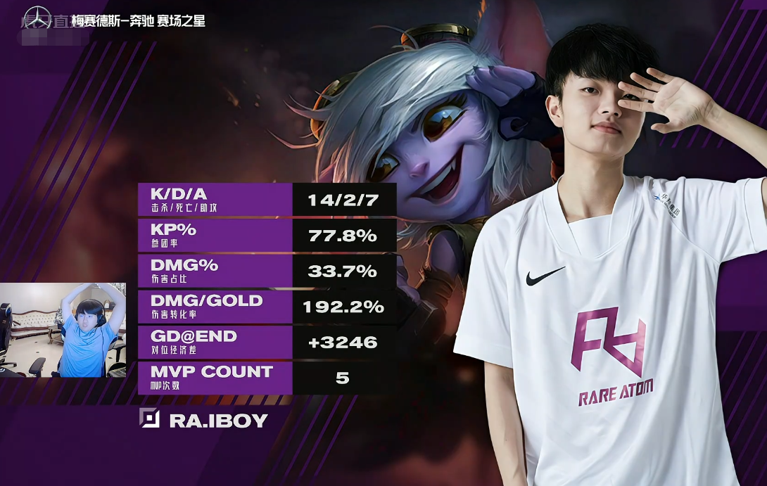 RA击败FPX，豪取七连胜！姿态：iBoy太猛了，出装很聪明