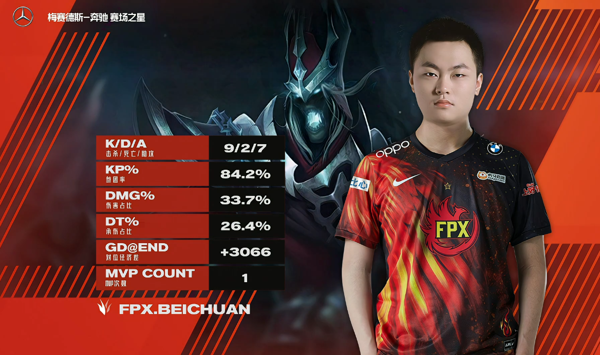 RA击败FPX，豪取七连胜！姿态：iBoy太猛了，出装很聪明