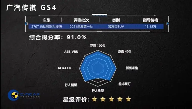 碰撞五星安全，教你怎么从里到外辨认好车