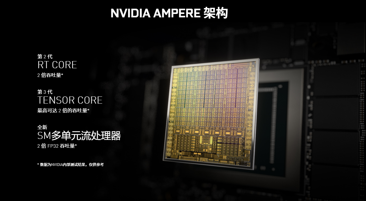 战神TX8-CA5DP配置全面升级：GeForce RTX 3060实力吸粉