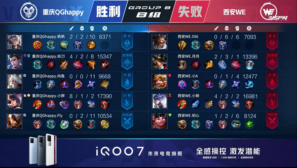 Fly带QG碾压WE，B组第一离A组只剩一步之遥，林教练你开心吗？