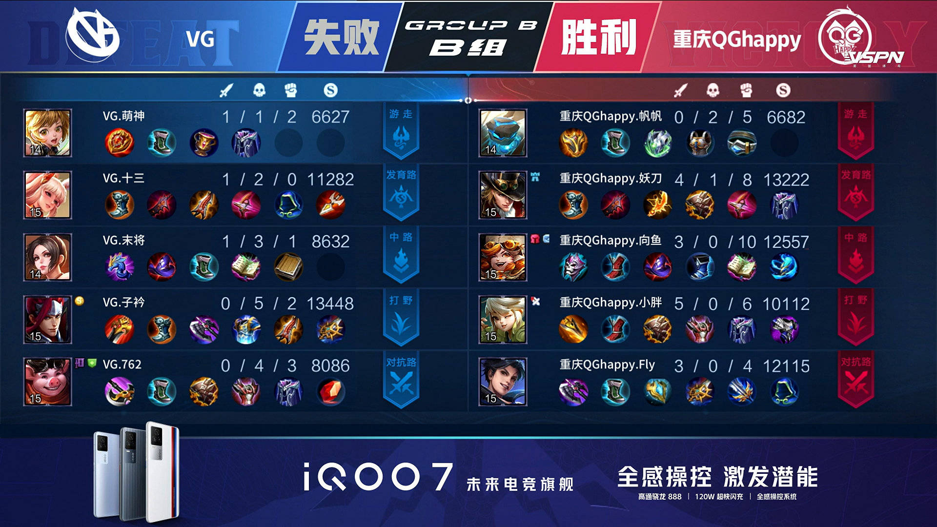 QG让二追三击败VG，保留季后赛希望！粉丝：早知如此何必当初？