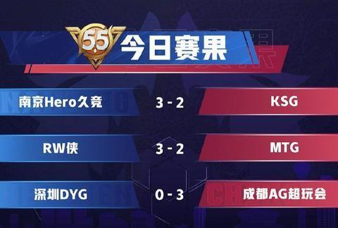 王者荣耀KPL卡位赛开启,QG与WB败者淘汰,e星晋级全靠AG给机会!|比赛|春季赛|逆风_新浪新闻