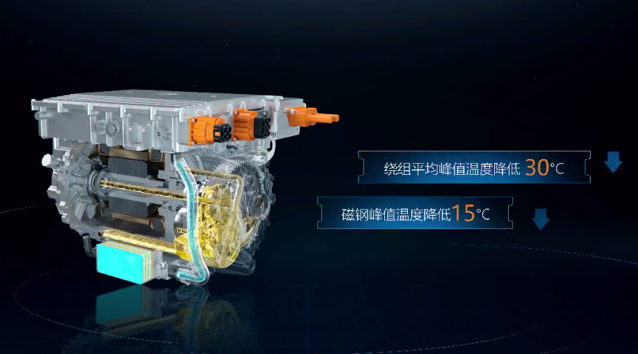 浅析华为DriveONE，赋予赛力斯SF5销量超车的真正秘密？