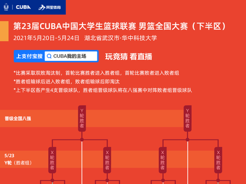 正式官宣！CUBA全国32强赛制公布 残酷程度超过CBA季后赛|CBA|赛制|败者_新浪新闻