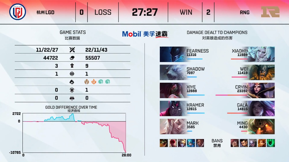 版本更新，RNG状态回暖秀翻LGD，脱离榜尾尴尬位置