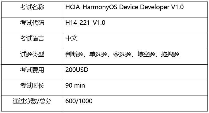 华为官方公布鸿蒙 HarmonyOS 职业认证考点内容|HarmonyOS|华为|工程师_新浪新闻
