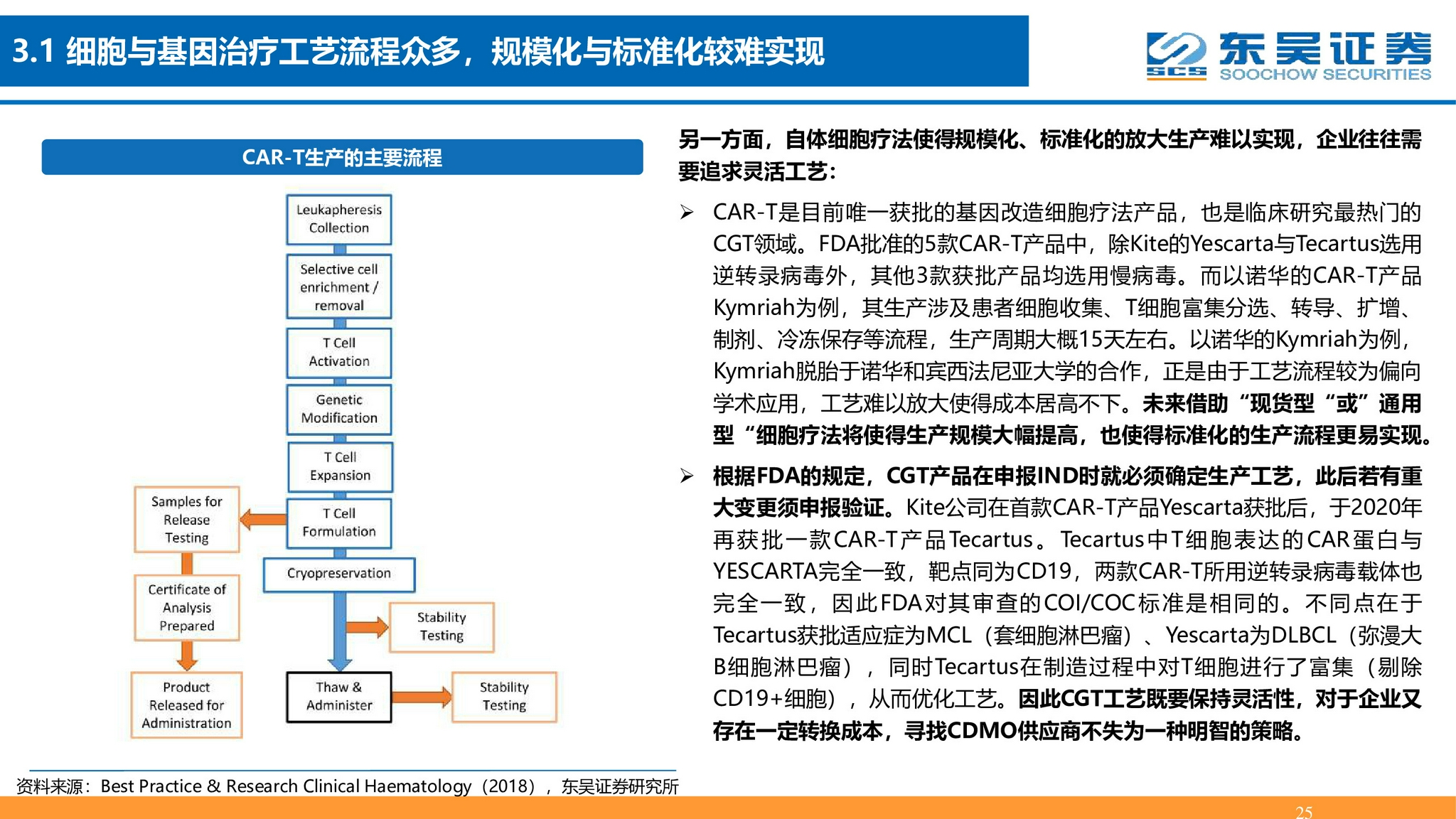 细胞基因治疗CDMO行业深度报告：星火已成燎原势|CAR-T|细胞|基因治疗_新浪新闻