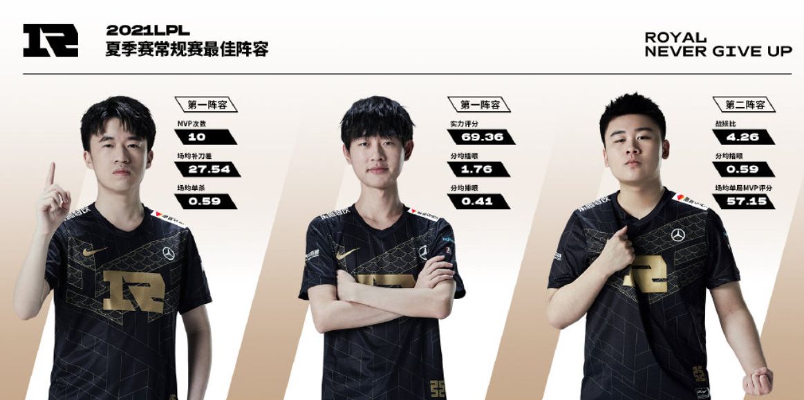 LPL“最强上单”诞生,RNG小虎全票入选一阵,落选MVP太可惜|战队|全票|常规赛_新浪新闻