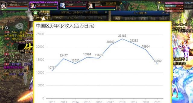 DNF：8月收入统计出炉,地下城又要“黄了”,玩家又被提纯了