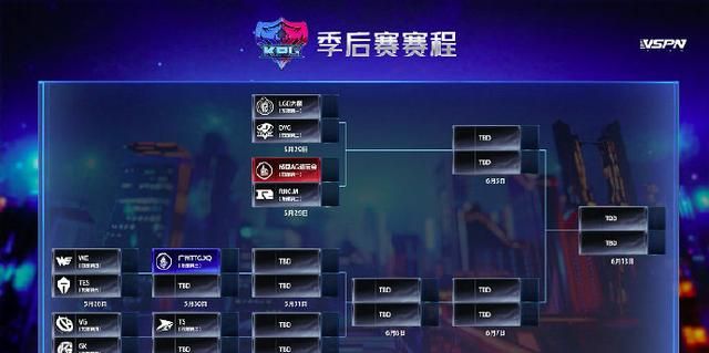 2020年KPL春季赛赛程回顾,黑马TS十三连胜夺得冠军|春季赛|败者|赛程_新浪新闻