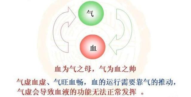 为什么说食用九蒸九晒黄精可以起到气血双补的作用?气血黄精双补新浪新闻