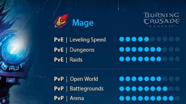 魔兽TBC：P2法师开荒天赋,想顺利进T5团本,3点天赋不能少