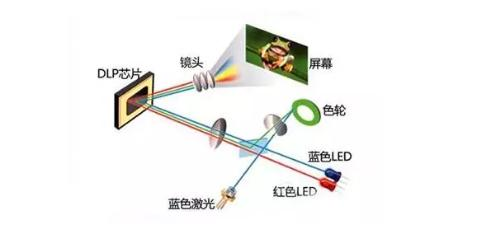 0.47英寸DMD就一定比0.33英寸DMD更好？其实不一定|芯片|投影仪|亮度_新浪新闻