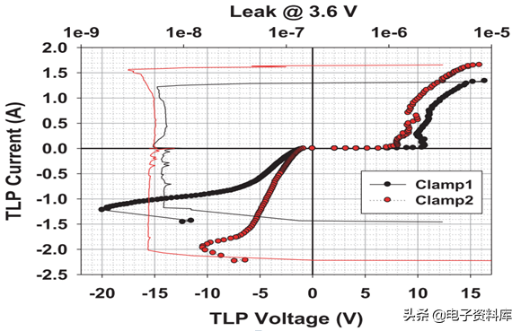 ESD系列之TLP及Latch-up测试，保护电路设计|电路|电性|测试_新浪新闻
