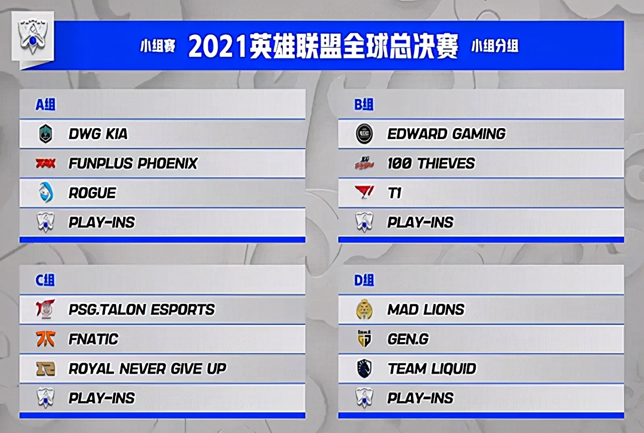 S11全球总决赛抽签：RNG对阵FNC，EDG迎战T1！神安排好了一切