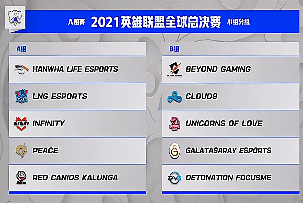 S11全球总决赛抽签：RNG对阵FNC，EDG迎战T1！神安排好了一切