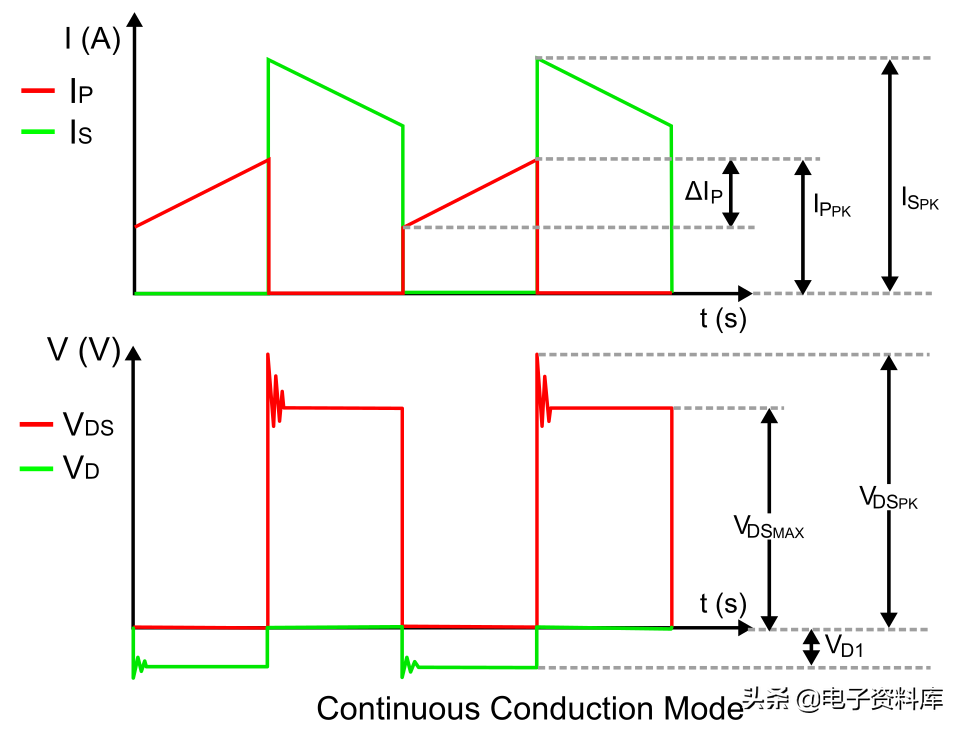 开关电源中的CCM与DCM的区别|变换器|电流|电感器_新浪新闻
