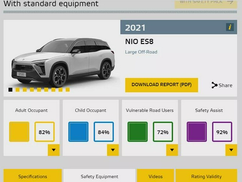 蔚来ES8获E-NCAP五星安全评级，能获得欧洲人的青睐吗？-新浪汽车