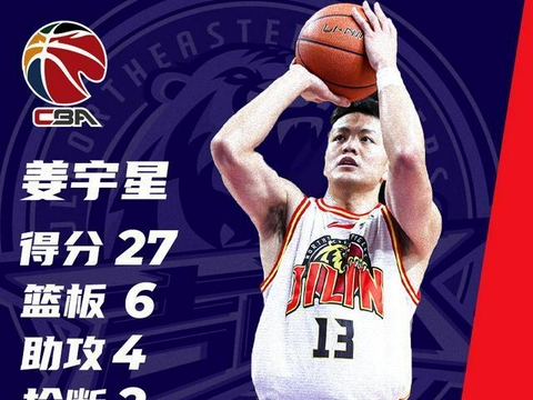 姜宇星27分、孙熔孝13分，两位前NBL得分狂人首度对决CBA|孙熔孝|姜宇星|吉林男篮_新浪新闻