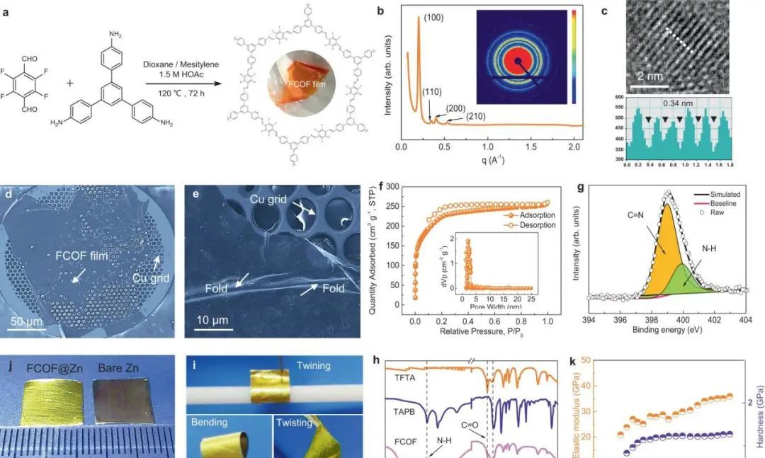 郭再萍/卢红斌等Nature子刊：氟化COF薄膜实现无枝晶锌负极！|薄膜|负极|郭再萍_新浪新闻