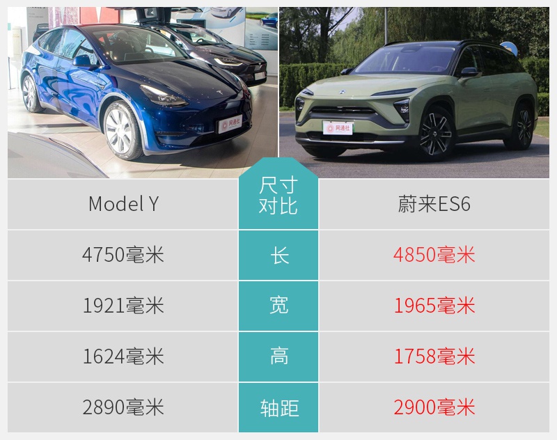 高手间过招！ 特斯拉Model Y对比蔚来ES6