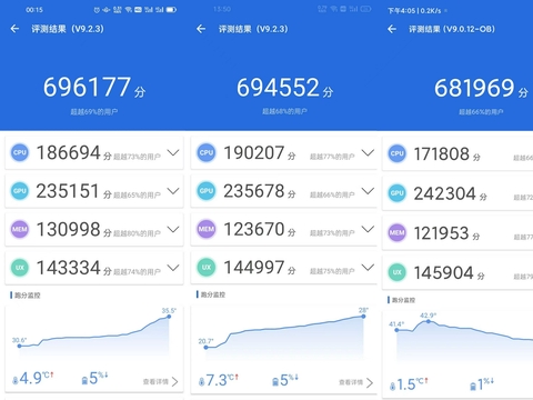 同是6nm工艺，骁龙778G、天玑1200-Max谁更强？|天玑|处理器|骁龙_新浪新闻