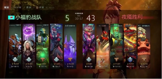 DOTA2：TI冠军盾正在路上？斗鱼Zard亲自OB解说员工杯