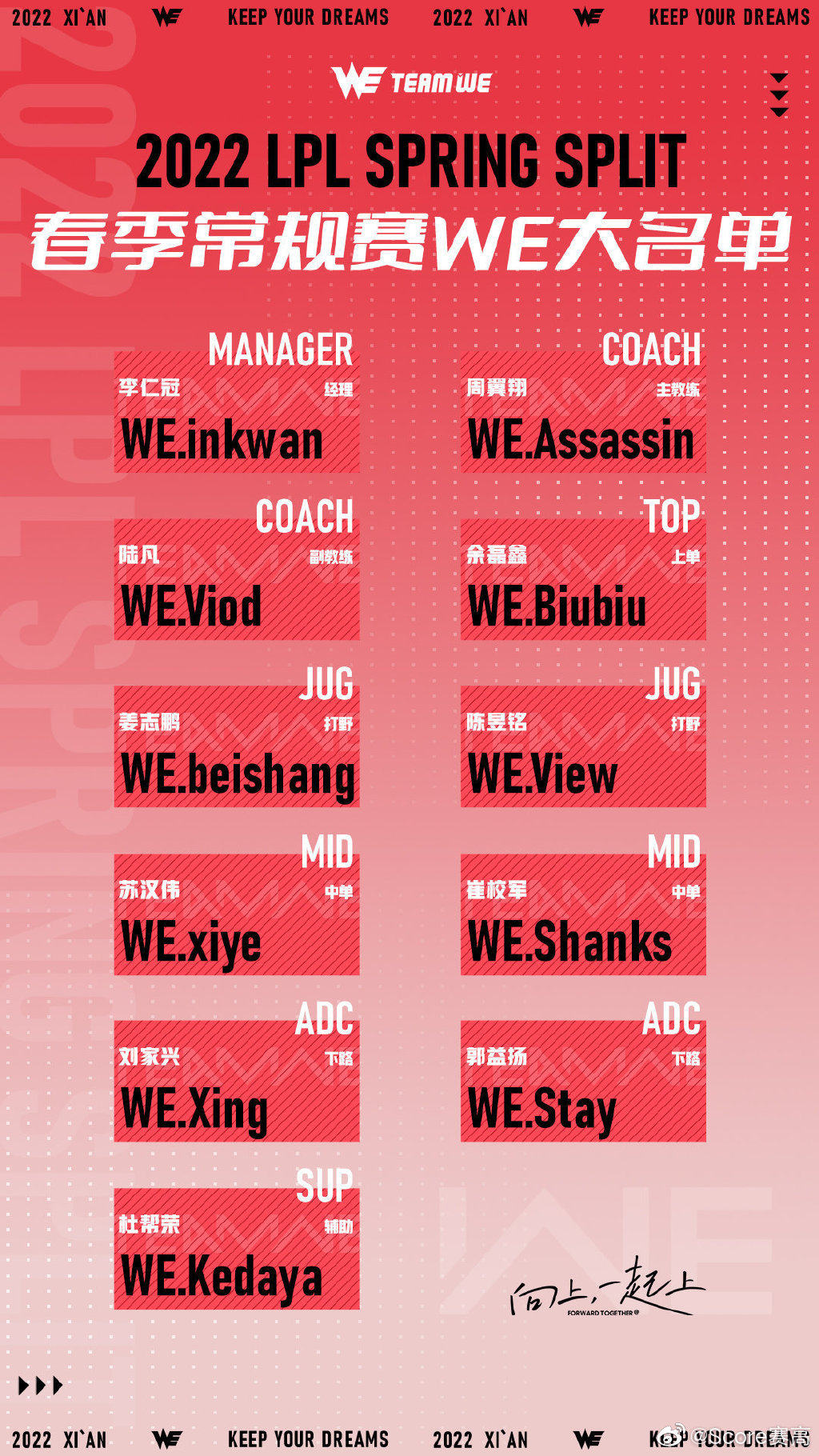 WE官宣：2022LPL春季赛大名单|WE|春季赛_新浪新闻