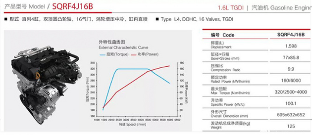 性能参数提升 奇瑞1.6T高功率版发动机曝光