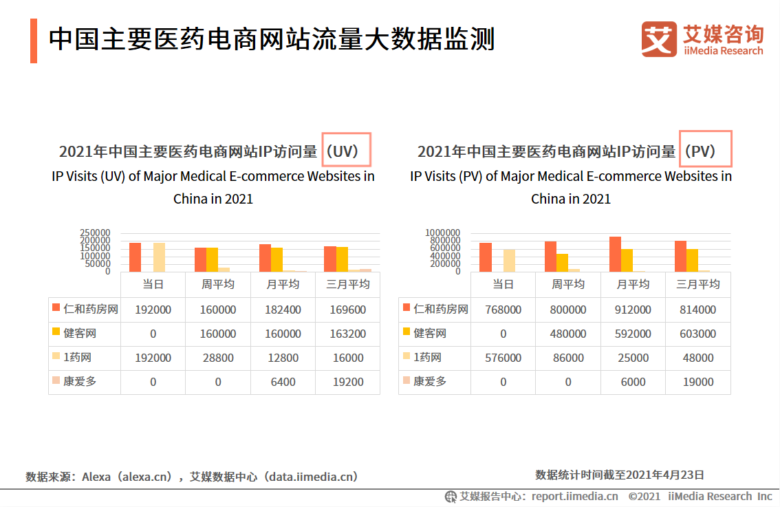 分析师解答：电商术语PV、UV、GMV和转化率之间的关系