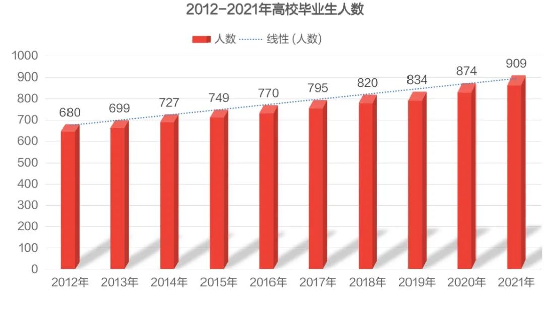 每年的大学生毕业人数 伤感说说吧