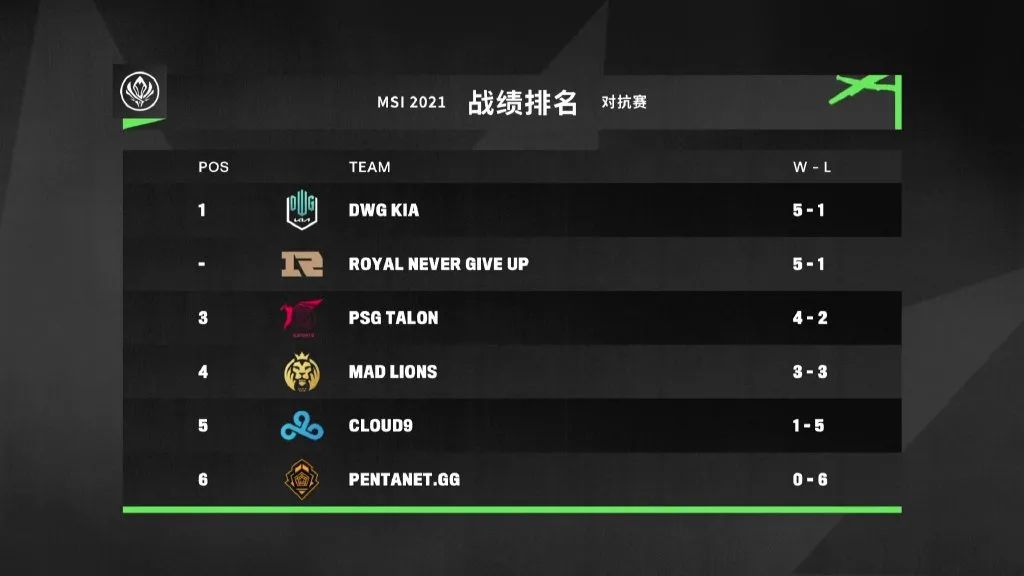 PSG击败RNG后：本来目标是四强的，现在我认为我们可以进决赛