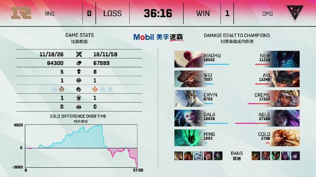 前LMS网友热议RNG不敌OMG：没特权就输了！严查OMG偷听BP