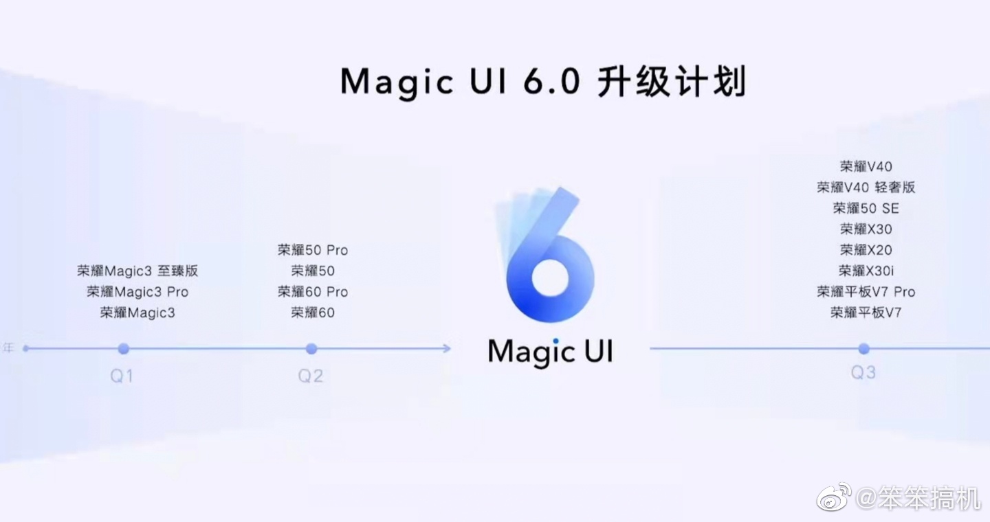 荣耀Magic UI 6.0升级计划公布，荣耀Magic3系列定于Q1开启……|荣耀magic|华为荣耀|荣耀Magic3_新浪新闻