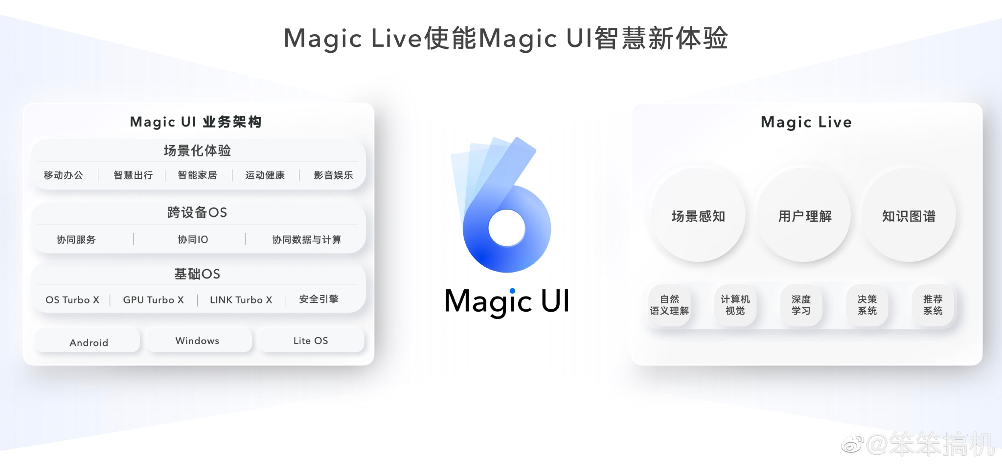 荣耀Magic UI 6.0来了……|荣耀magic|UI|Magic_新浪新闻