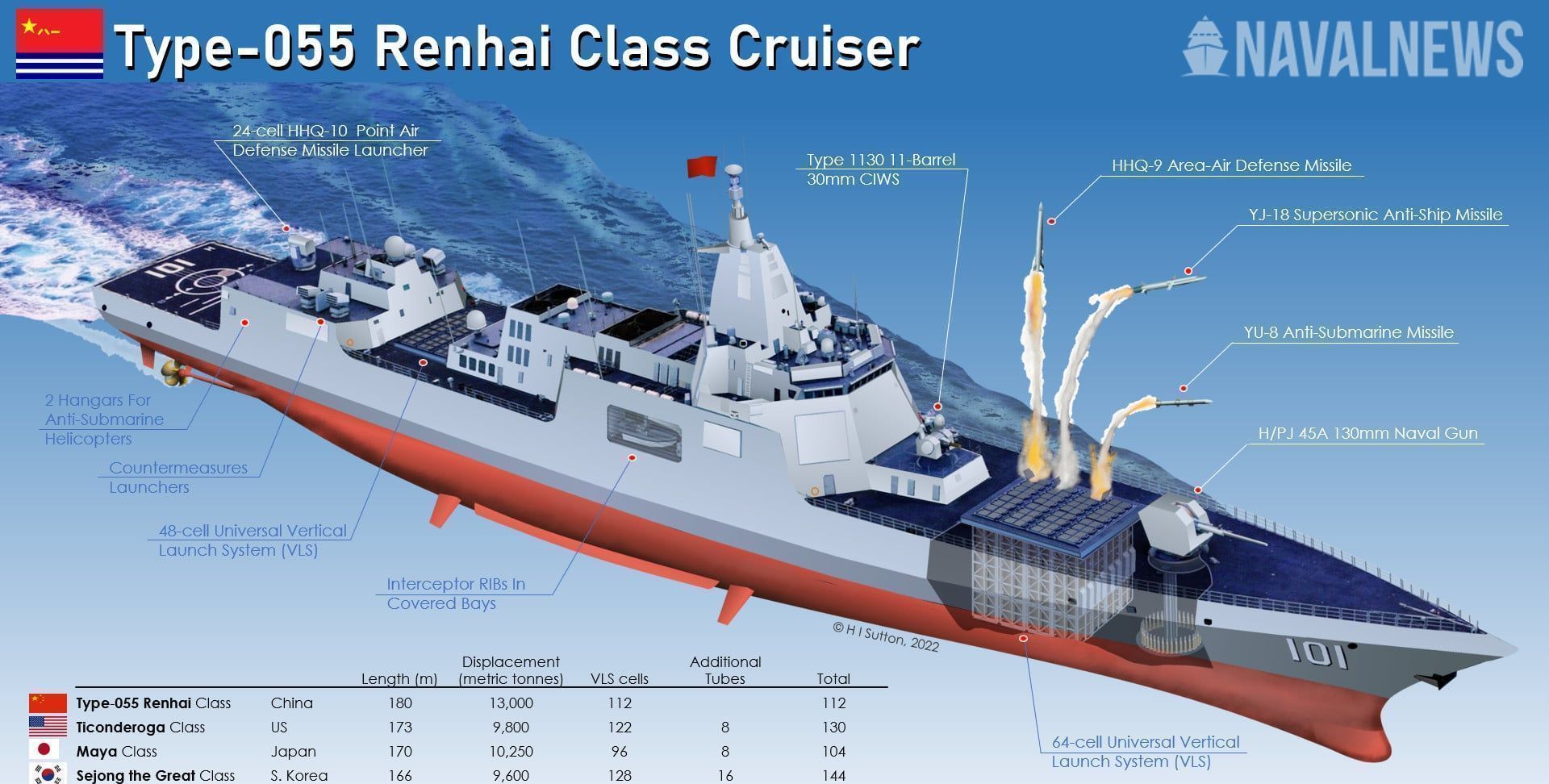 中国大驱喜迎3.0时代？外媒曝二批055开建，或装备定向武器电磁炮|电磁炮|电推进|武器_新浪新闻