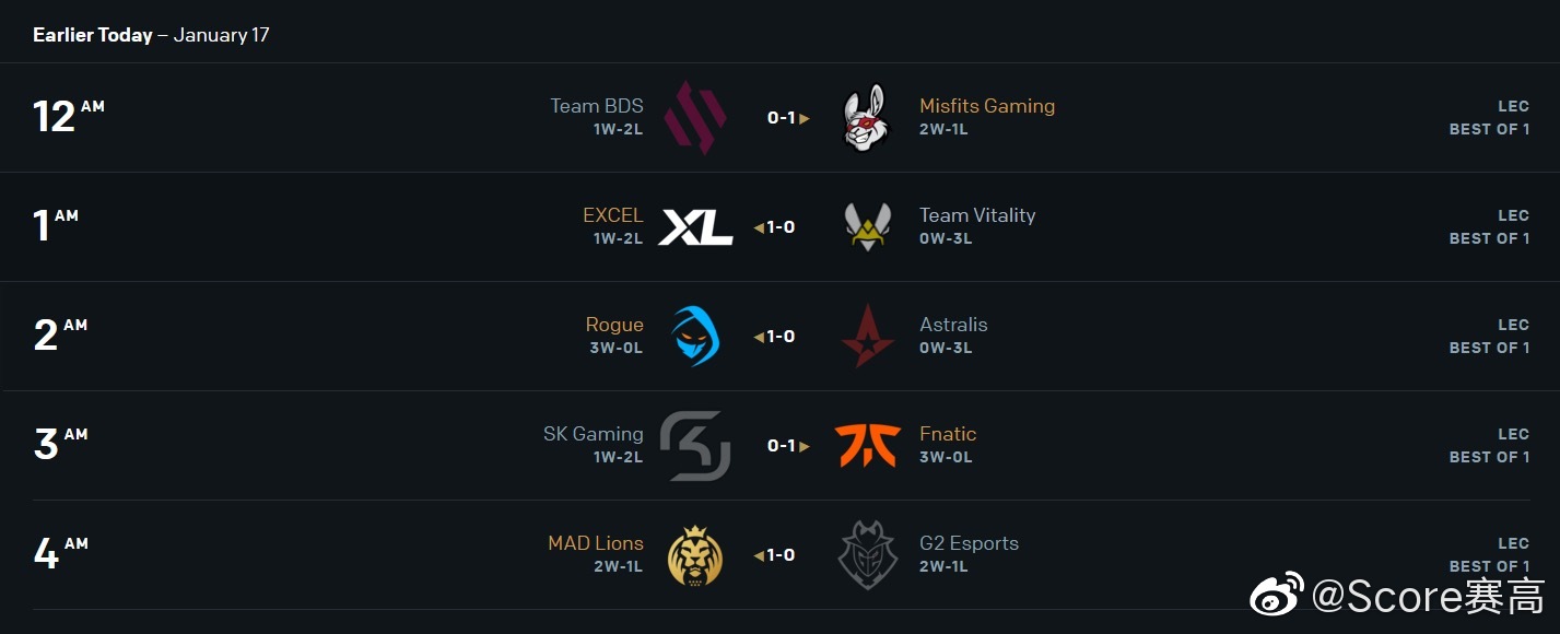 LEC W1D3赛果：VIT小蜜蜂首周全败|vit|小蜜蜂|赛程_新浪新闻