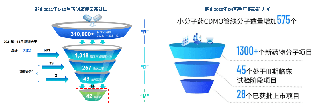 财报点评 | 药明康德业绩大超预期，开创全球CTDMO新模式
