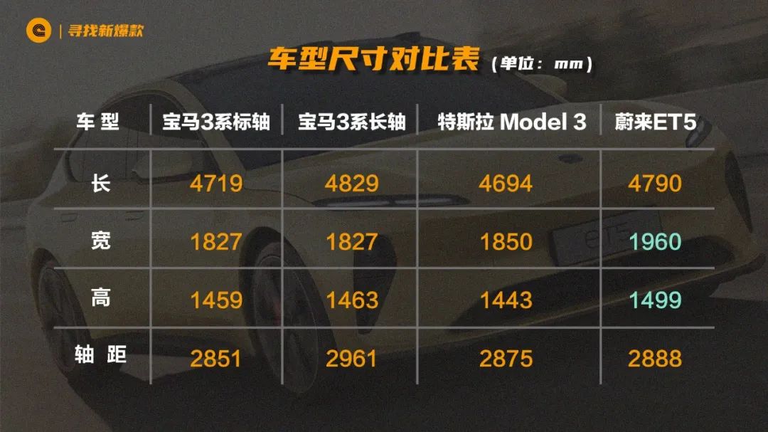 蔚来的未来，就看ET5了？| 寻找新爆款