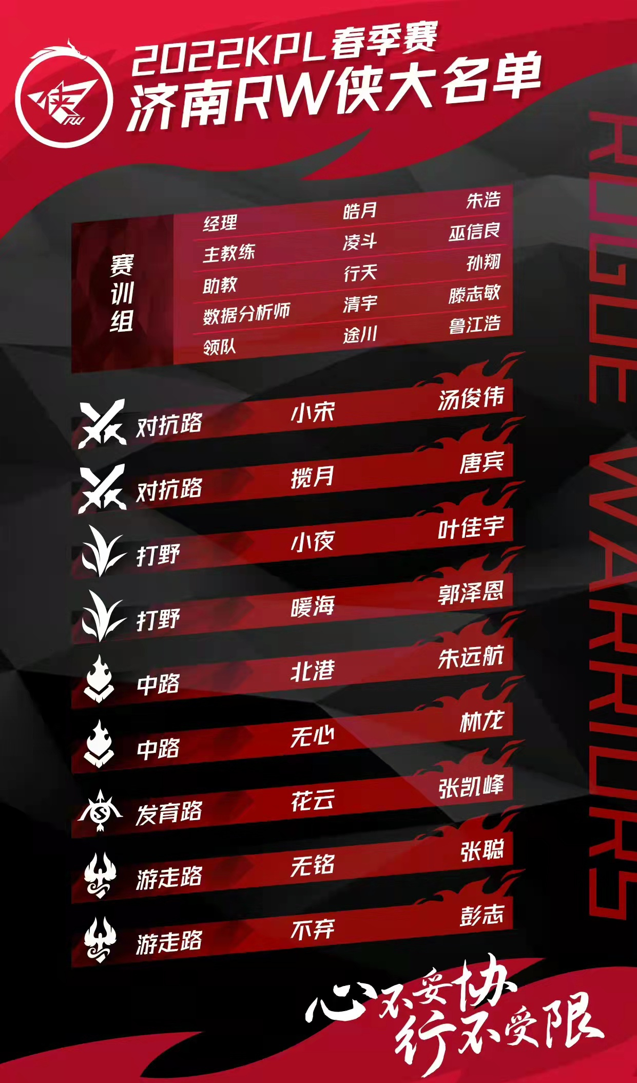 他曾是济南RW侠队史的最高峰，巅峰期的他一守四，击杀三人！