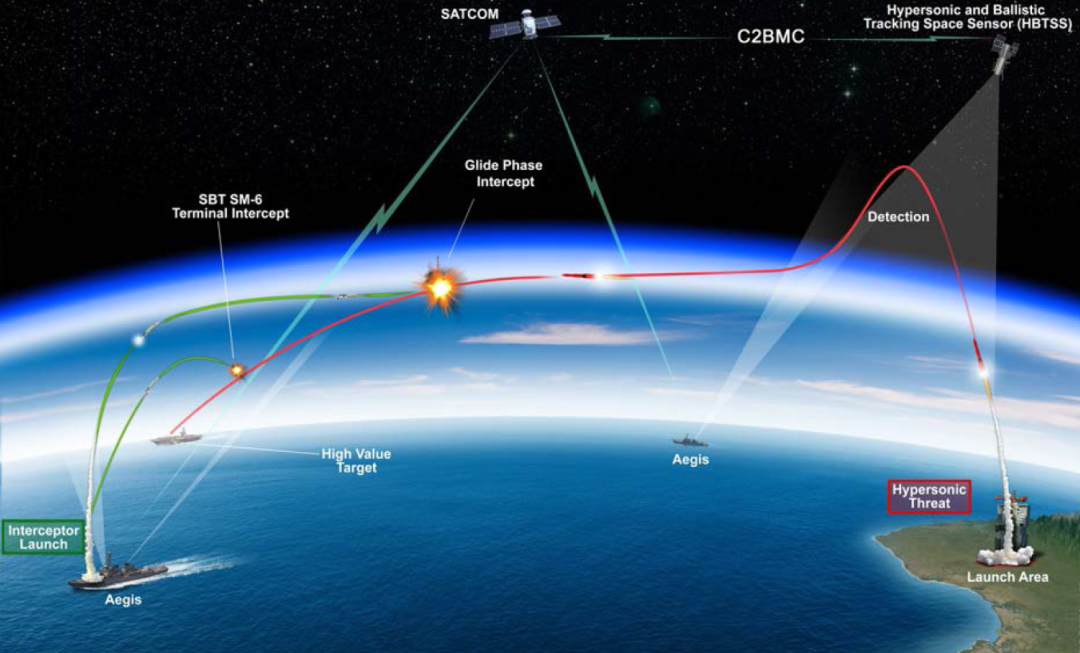 云打击：美国研究新型高超声速导弹拦截技术 播撒粉尘拦截导弹