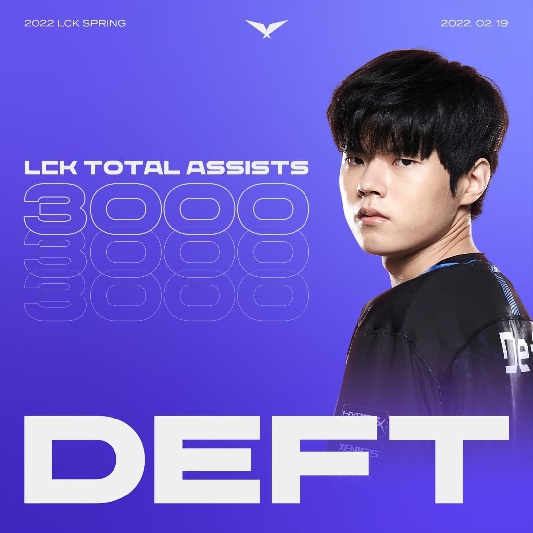LCK里程碑：Deft达成3000助攻成就|里程碑|成就|助攻榜_新浪新闻