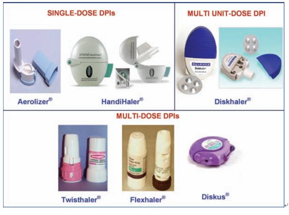 雾化吸入装置，你真的会用了吗？