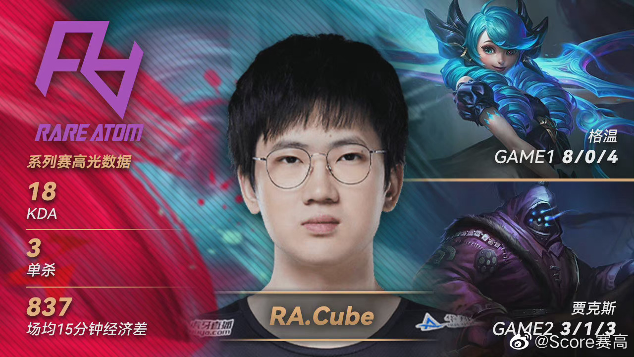 昨日MVP：RA.Cube|春季赛|英雄联盟|经济_新浪新闻