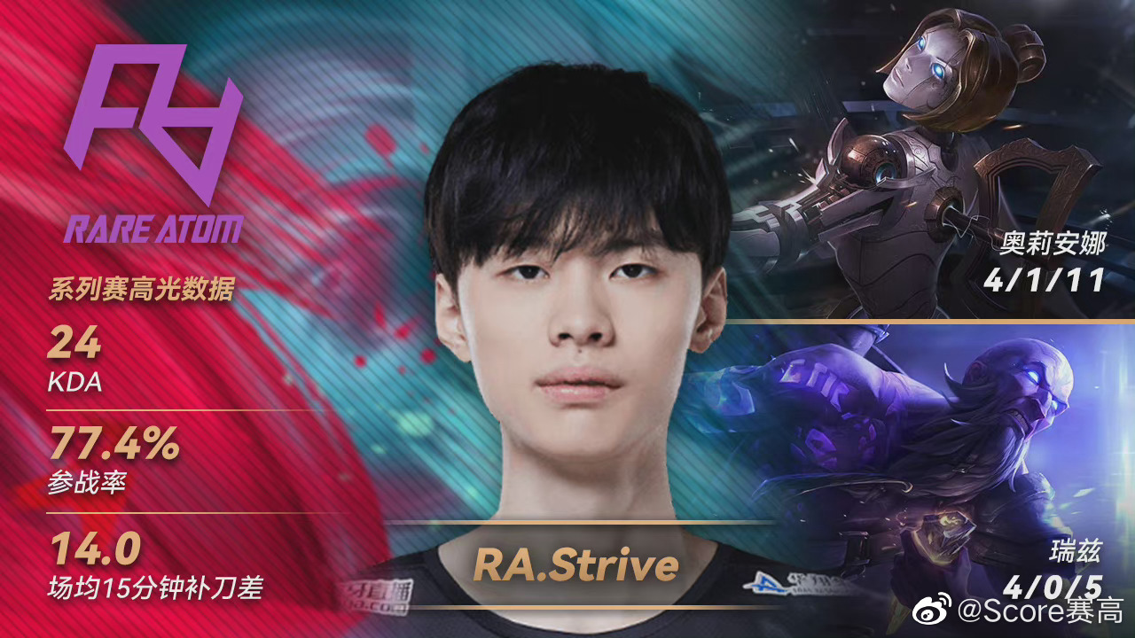 昨日MVP：RA.Strive|MVP|英雄联盟_新浪新闻