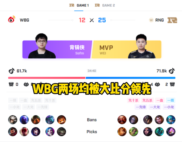 LOL：RNG暴打WBG，shy哥玩法被吃透，送一血被单杀0/7背大锅