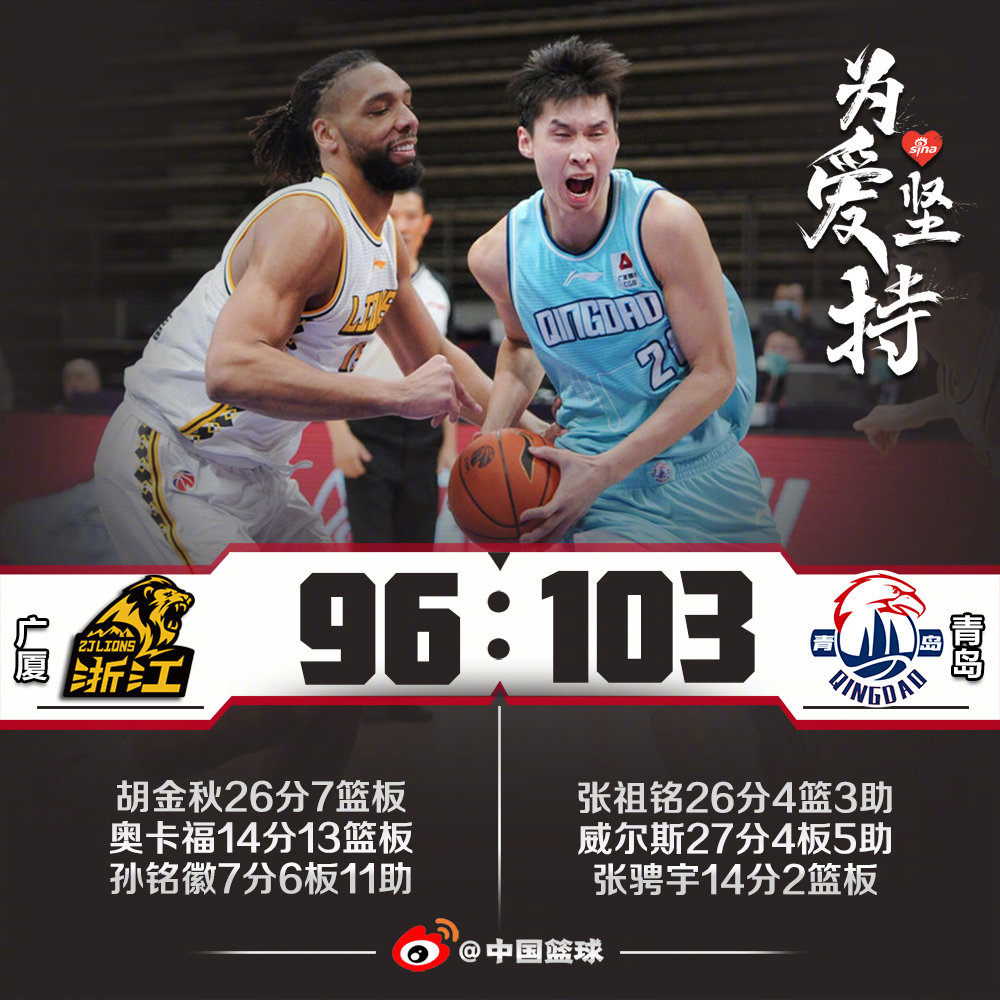 103-96力克@浙江广厦男篮 ……|男篮|青岛市|浙江广厦_新浪新闻